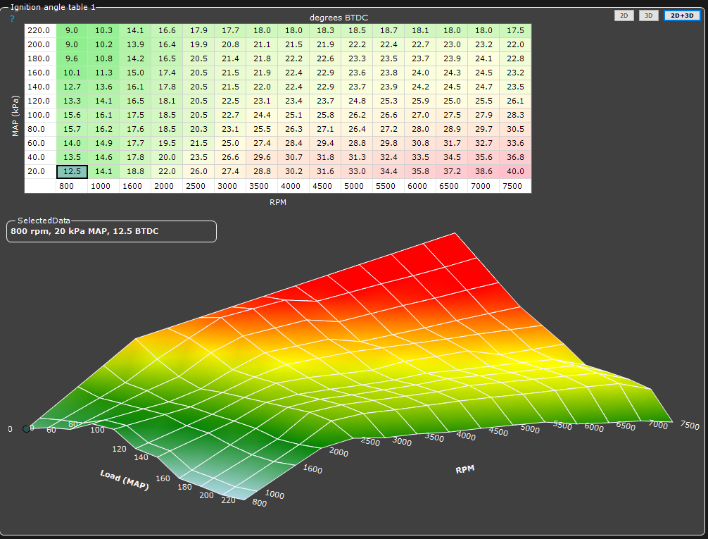 Curso Inyecciones Programables Internacional Full Online - DTP Academy – DynoTech Power Chile
